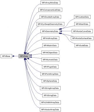 MFnDataとMFnAttribute | NegativeMindException