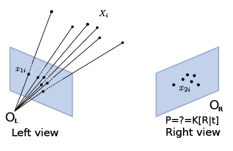 2D→3D復元技術で使われる用語まとめ | NegativeMindException
