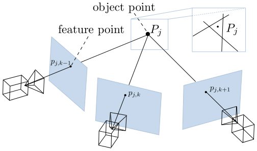 2D→3D復元技術で使われる用語まとめ | NegativeMindException