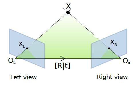 2D→3D復元技術で使われる用語まとめ | NegativeMindException