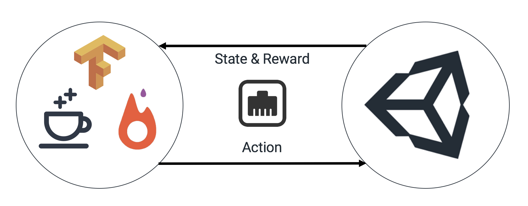 Unityで強化学習できる『Unity ML-Agents』 | NegativeMindException