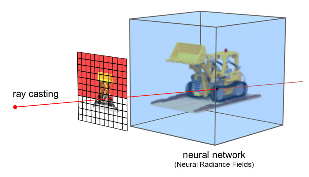 NeRF (Neural Radiance Fields)：深層学習による新規視点合成 | NegativeMindException