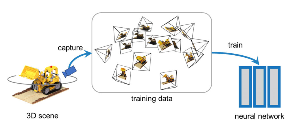NeRF (Neural Radiance Fields)：深層学習による新規視点合成 | NegativeMindException
